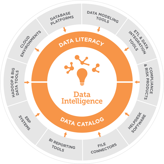 Data Governance Solutions | erwin, Inc. Data Governance Solutions | erwin, Inc.